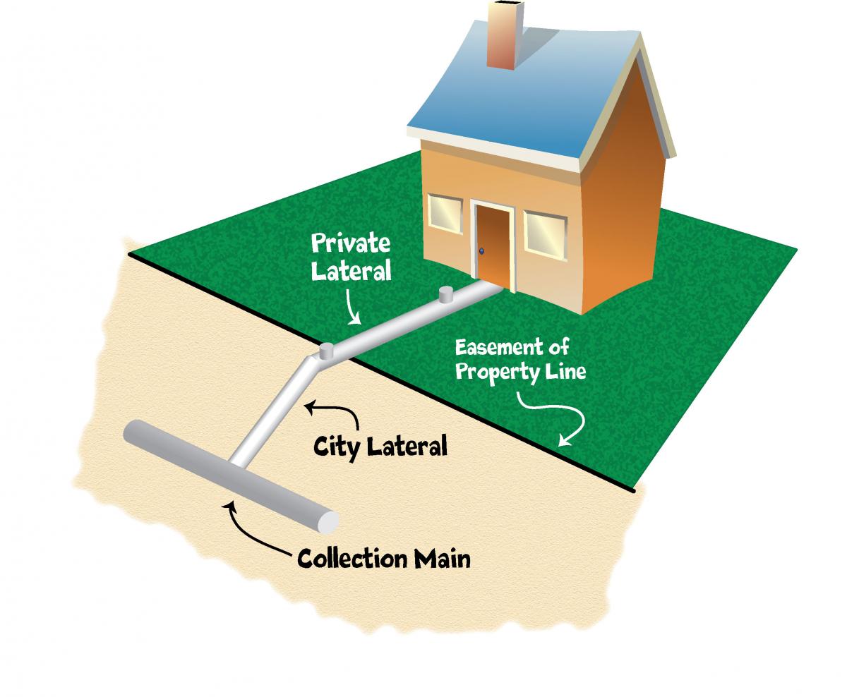 Private Lateral Grant Program | AustinTexas.gov